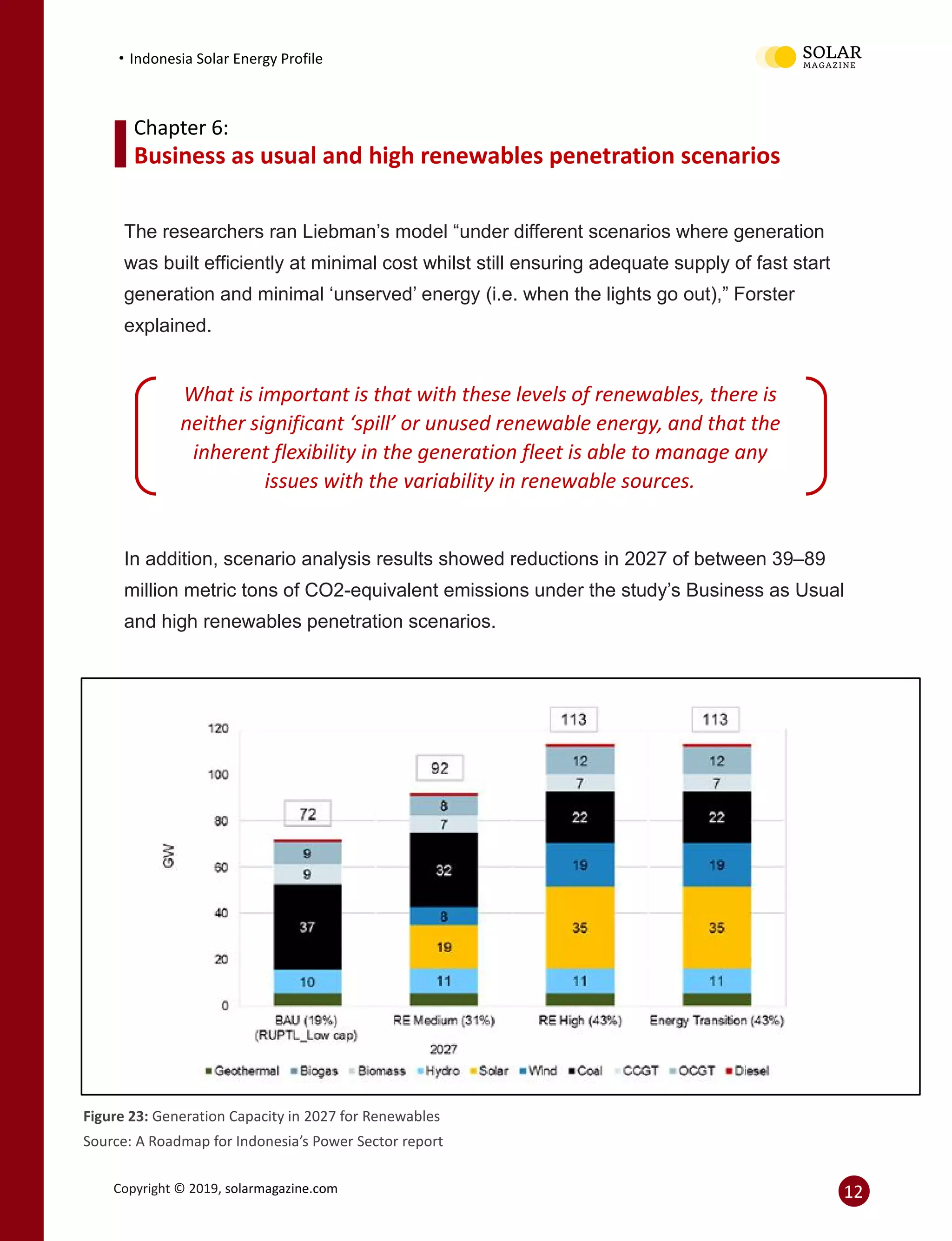 Solar Magazine | Indonesia Solar Energy Profile: A Nation Rich in ...