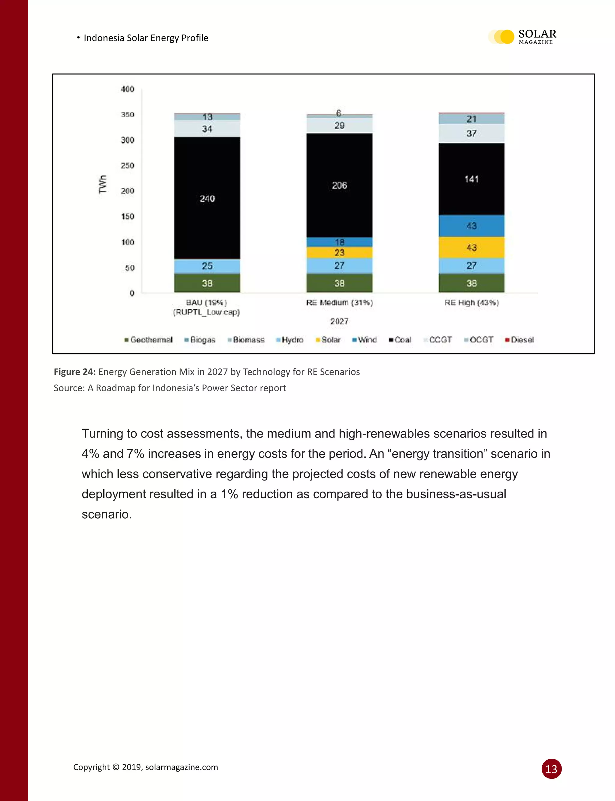 Solar Magazine | Indonesia Solar Energy Profile: A Nation Rich in ...
