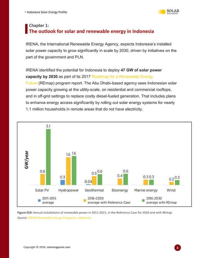 Solar Magazine | Indonesia Solar Energy Profile: A Nation Rich in ...