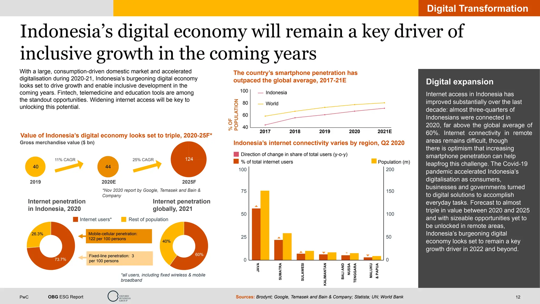 indonesia-sustainable-transformation.pdf
