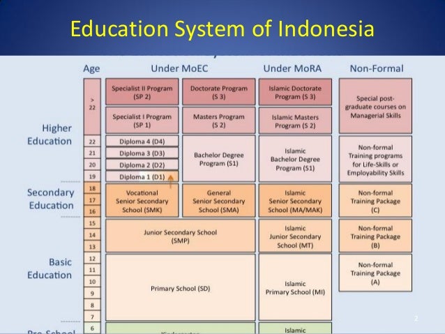 Indonesia vocational-education-strengthening-project-by-agung-budi-su…