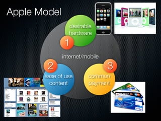 Indonesia 2.0 – Mobile & Internet Adoption in Indonesia | PDF