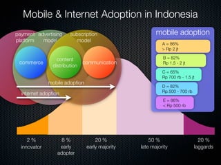 Indonesia 2.0 – Mobile & Internet Adoption in Indonesia | PDF