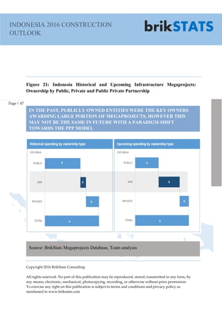 Indonesia 2016 Construction Outlook - Infrastructure Opportunities with ...