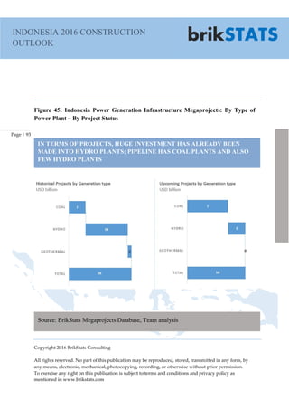 Indonesia 2016 Construction Outlook - Infrastructure Opportunities with ...