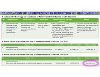 Indonesia achievement on conservation and sustainable peatland ...