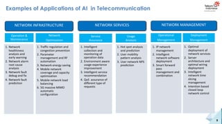 Indonesia AI Summit agus laksono to be shared.pdf