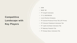 Indonesia Animal Feed Market PPT: Growth, Outlook, Demand, Keyplayer Analysis and Opportunity ...