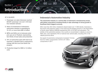 Indonesia Autobook 2019 Preview | PPT