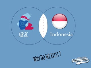 OPM2015 - Indonesia calling | PPT