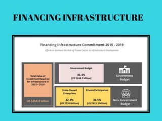 Indonesia Overview | PPT