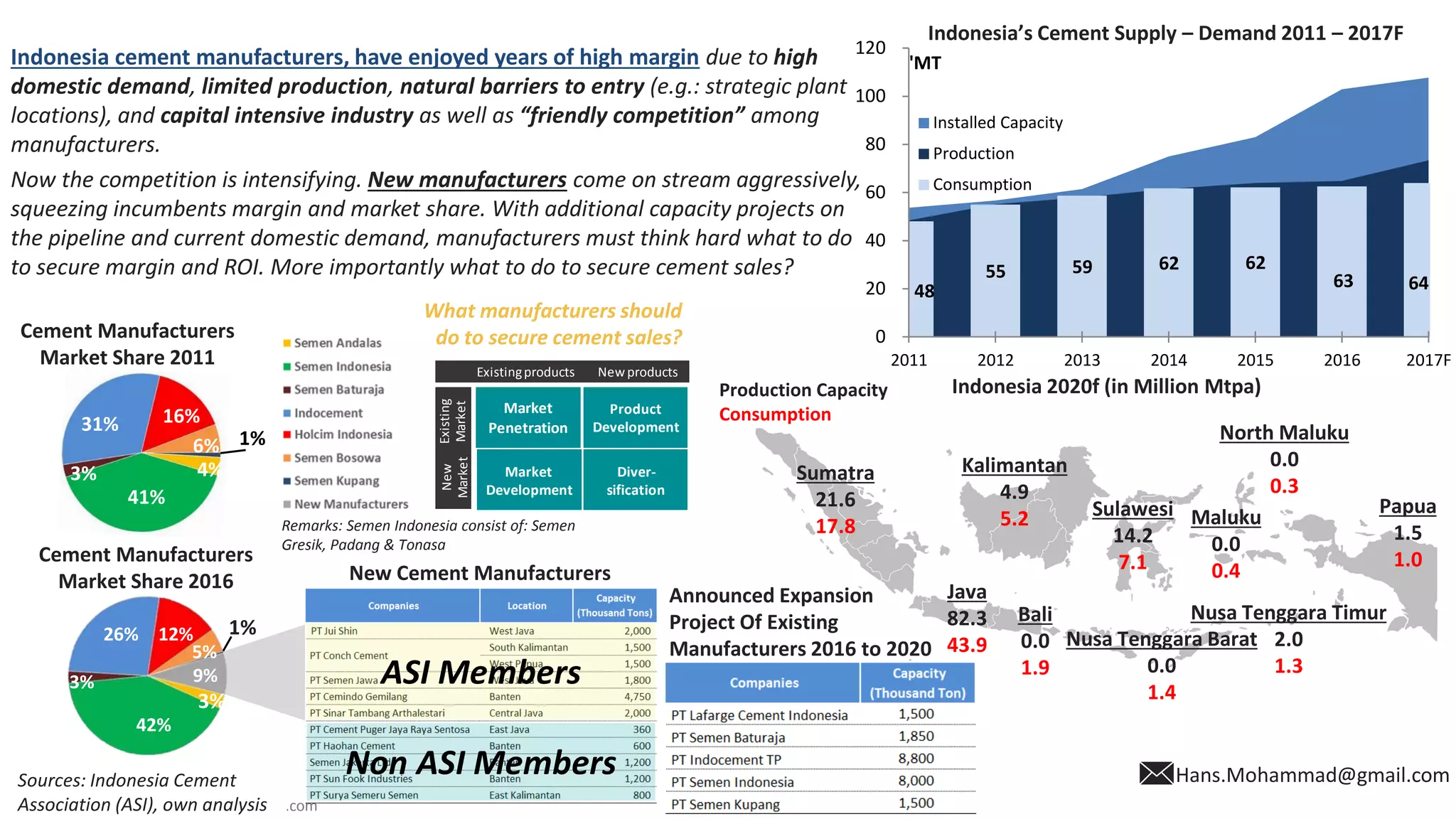 Indonesia cement industry competition & market share | PDF