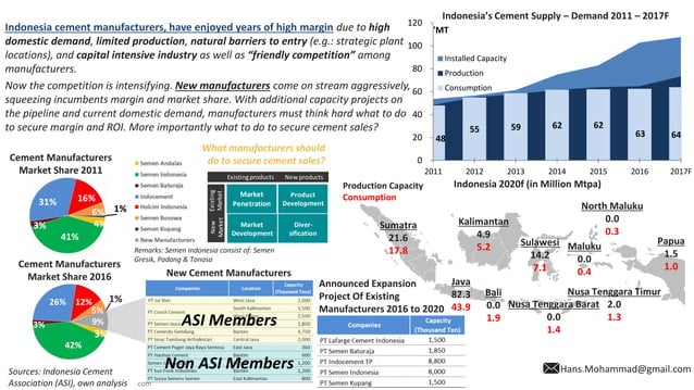 Indonesia cement industry competition & market share | PPT
