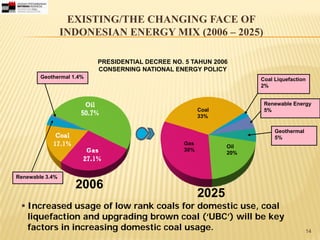 Indonesiacoal indutry outlook_english | PDF | Commodities | Economy