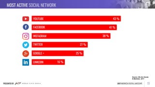 Indonesia Digital Landscape 2017 - Merah Cipta Media | PPT