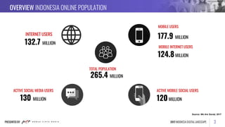 Indonesia Digital Landscape 2017 - Merah Cipta Media | PPT