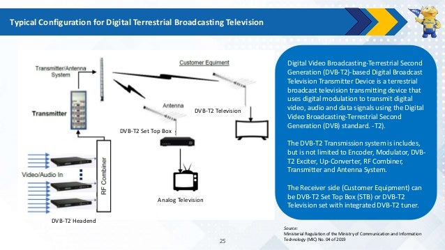 Indonesia Digital TV Implementation and Its Progress 2022.pptx