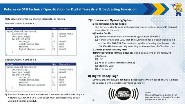 Indonesia Digital TV Implementation and Its Progress 2022.pptx