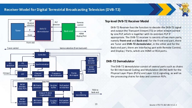 Indonesia Digital TV Implementation and Its Progress 2022.pptx
