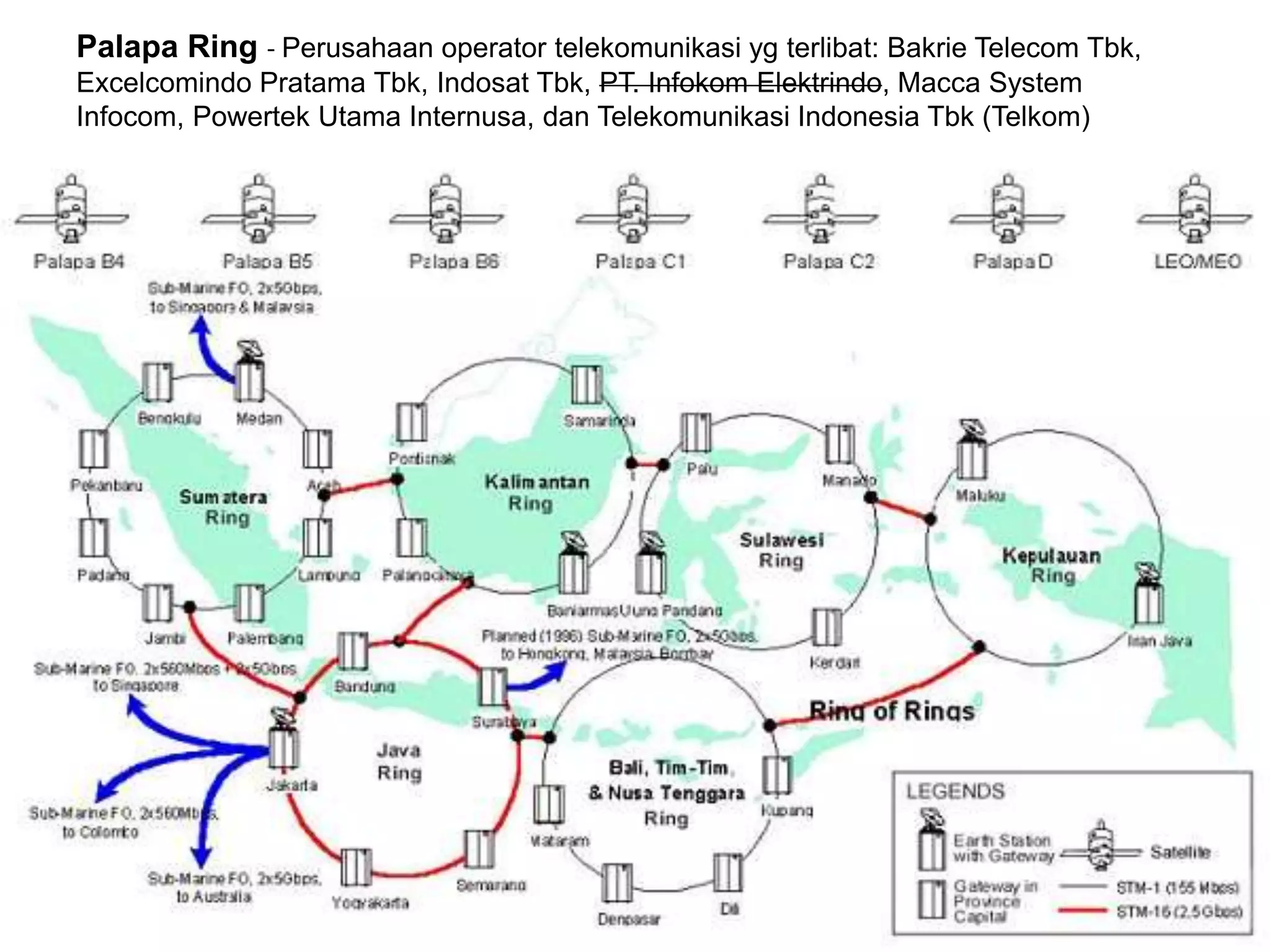 Indonesia Submarine Cables | PDF