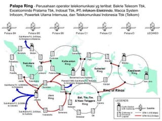 Indonesia Submarine Cables | PDF