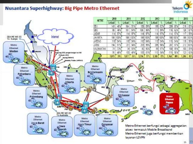 Indonesia Submarine Cables | PDF