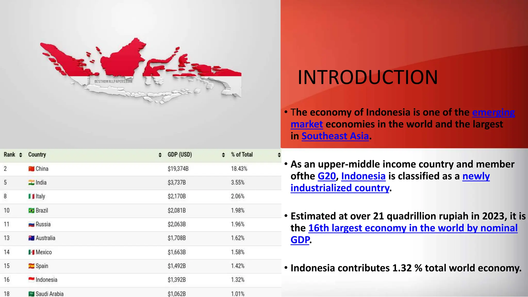 INDONESIA ECONOMIC CONDITION AND INTERNAL GROWTH PPT.pptx