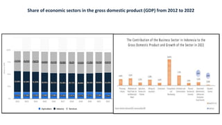 INDONESIA ECONOMIC CONDITION AND INTERNAL GROWTH PPT.pptx