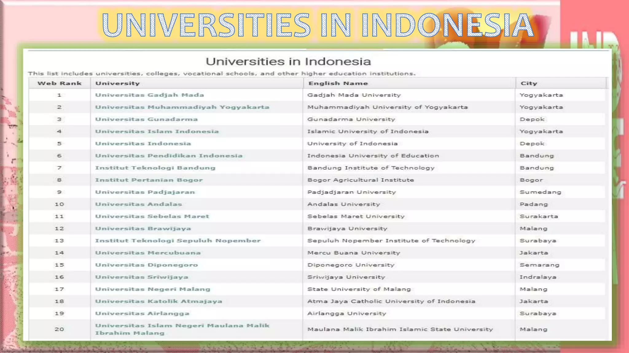 Indonesia Educational System by Derna F Bancien | PPTX