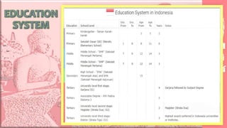 Indonesia Educational System by Derna F Bancien | PPTX