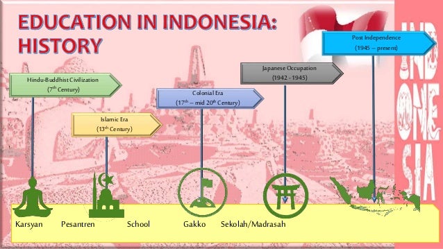 Indonesia Educational System by Derna F Bancien