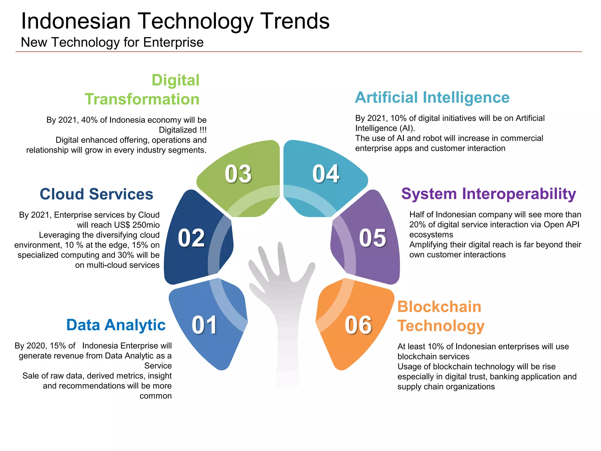 Indonesia enterprise ict market size 2020 | PDF