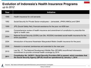 Indonesia Healthcare Landscape - An Overview, July 2014 | PDF