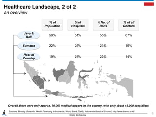 Indonesia Healthcare Landscape - An Overview, July 2014 | PDF