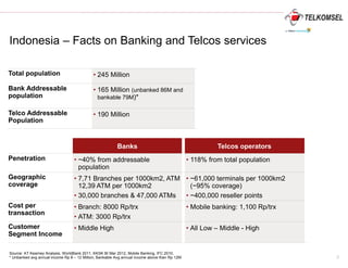 Indonesia ina002 1366684227 | PPT