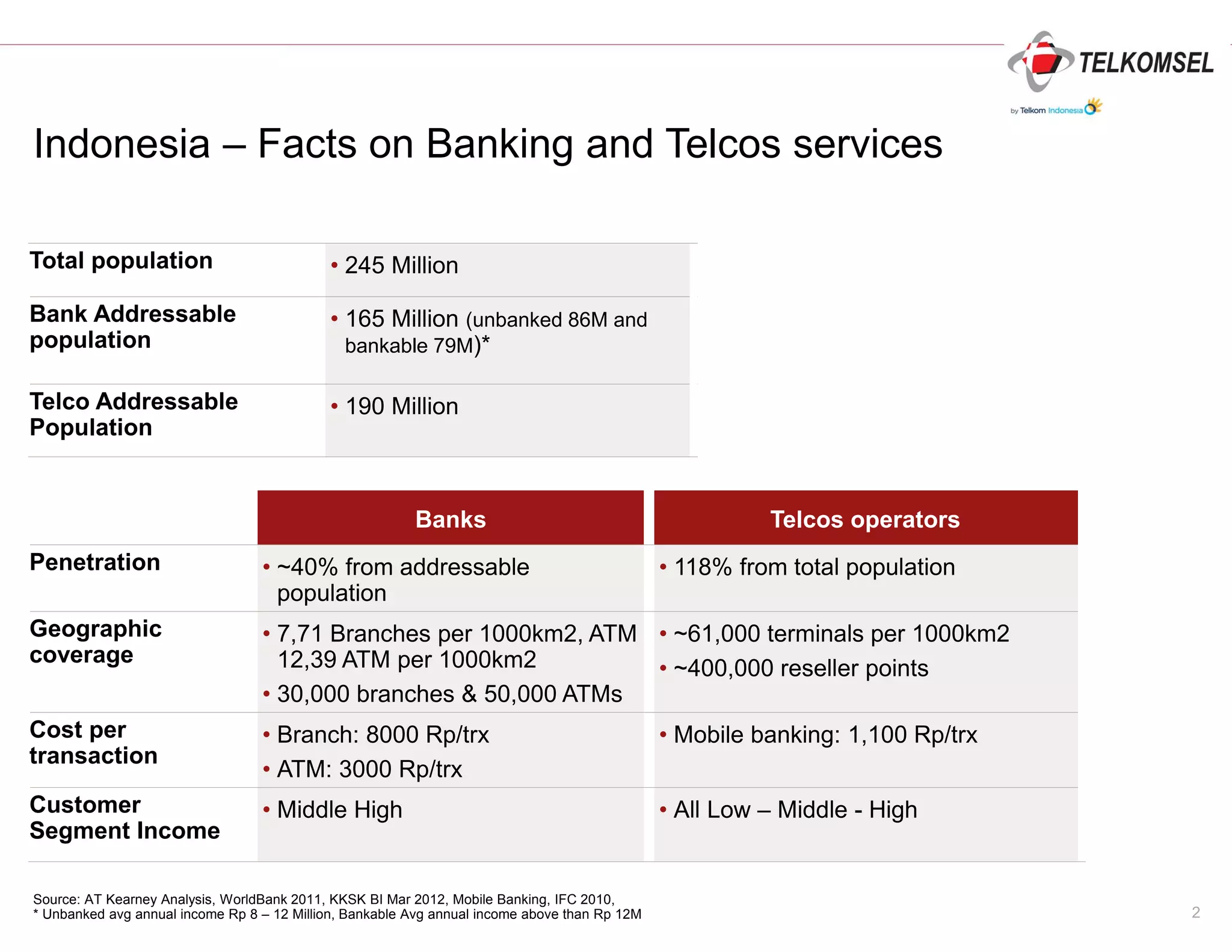 Indonesia ina002 1366687034 | PDF