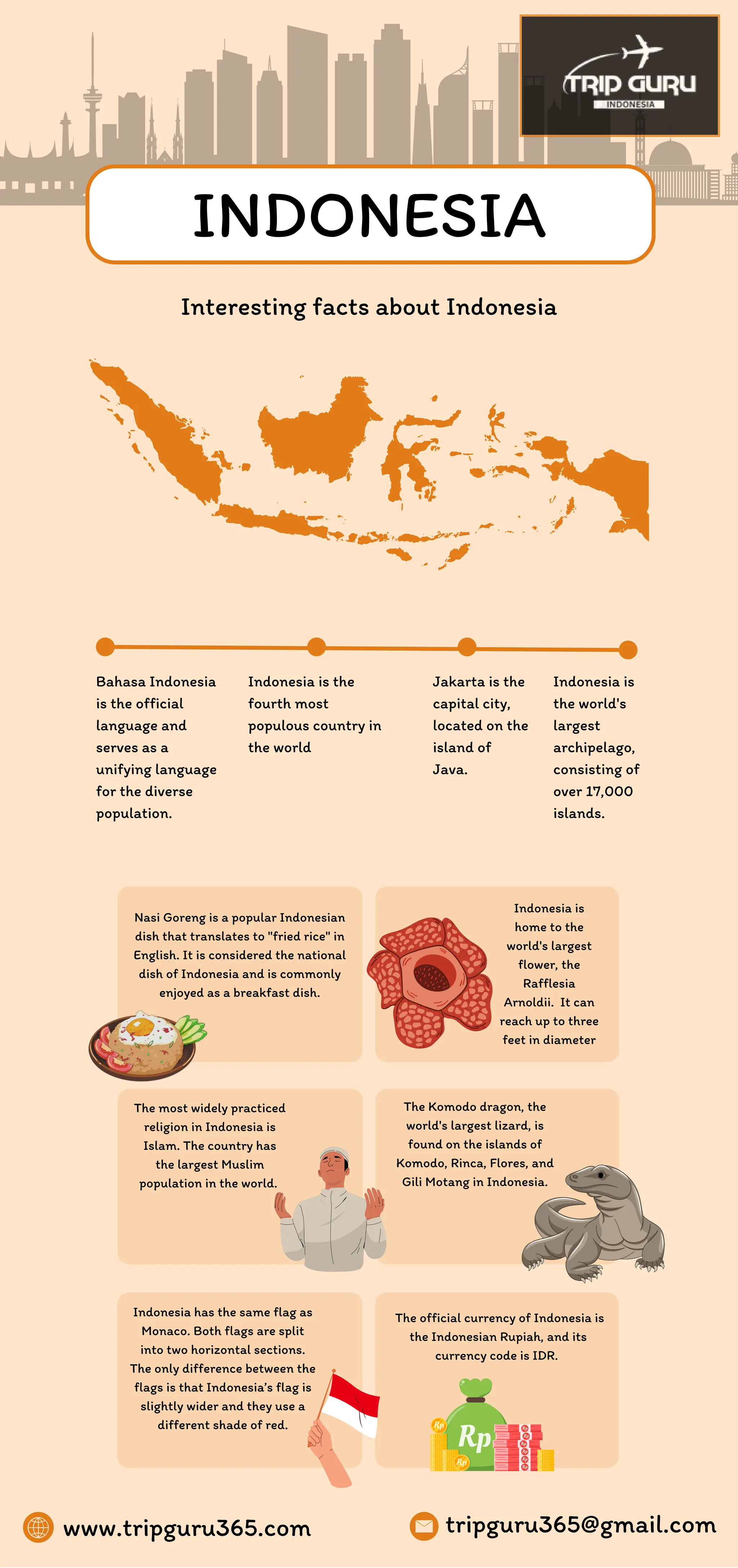 Incredible Facts About Indonesia You Must Know .pdf