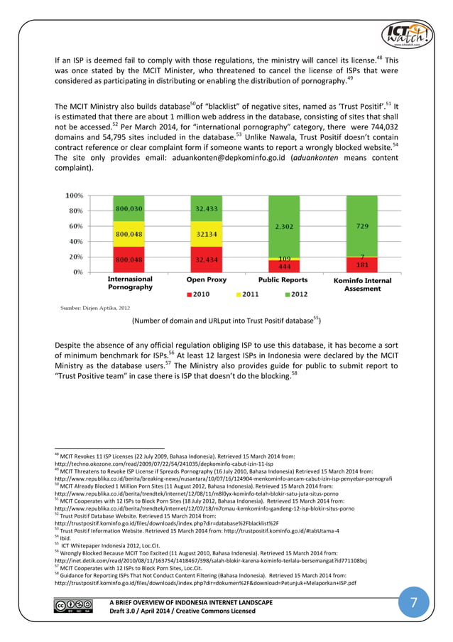 Indonesian Internet Landscape (Brief Overview) | PDF