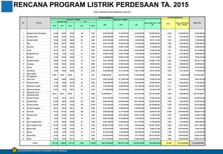 PRESENTASI Indonesia investment week | PPT