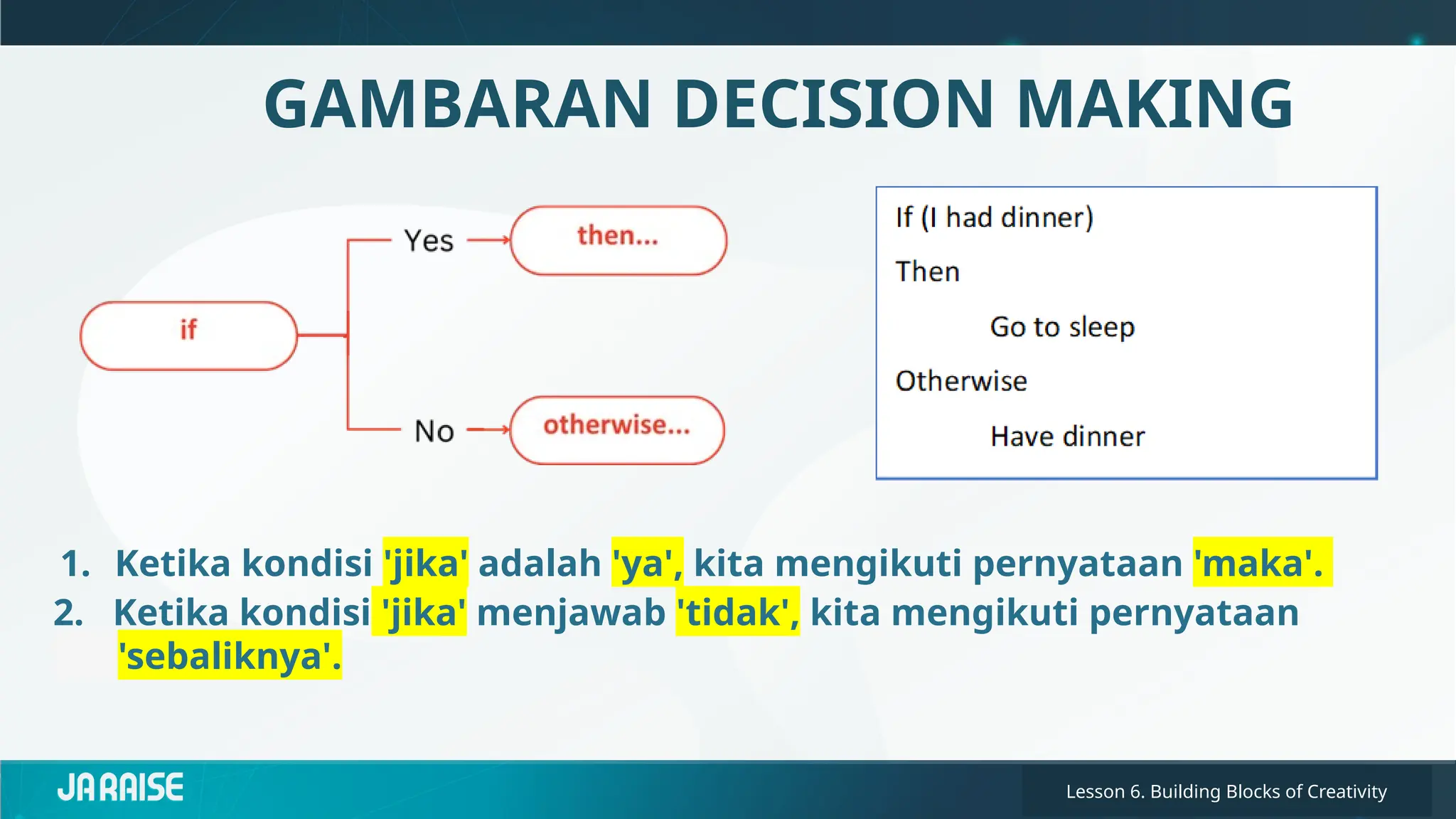 Indonesia JA RAISE - LS 6. Building Blocks of Creativity (1).pptx