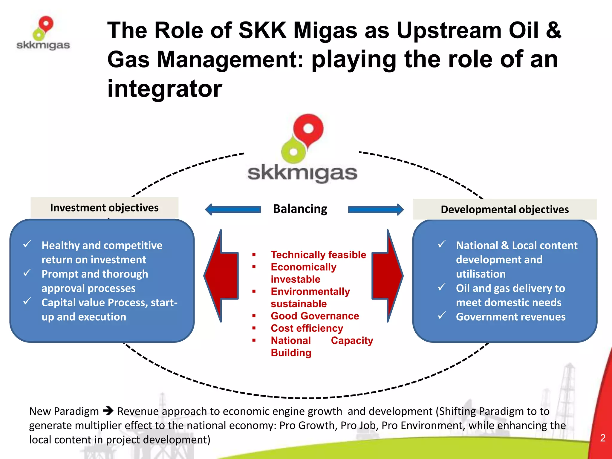 Indonesia lng to support development of power and industry domestic ...