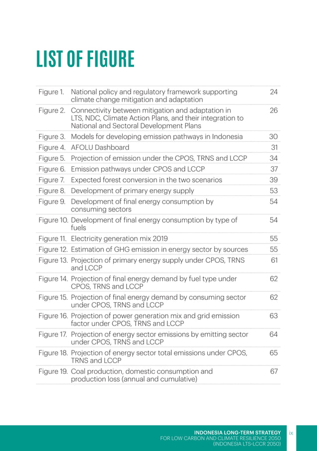 INDONESIA Long-Term Strategy for Low Carbon and Climate Resilience 2050 ... INDONESIA Long-Term Strategy for Low Carbon and Climate Resilience 2050 ...