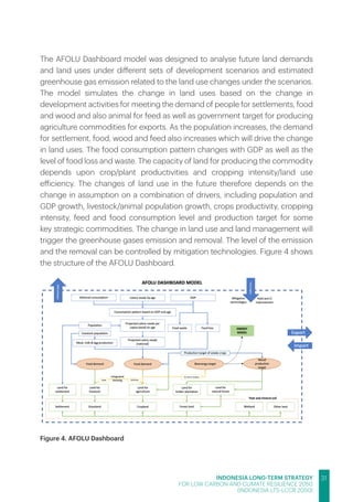 INDONESIA Long-Term Strategy for Low Carbon and Climate Resilience 2050 ...