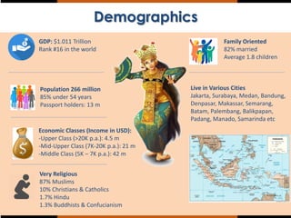 Indonesia market presentation | PDF