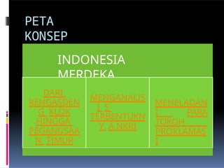 Indonesia Merdeka.pptx.................. | PPTX