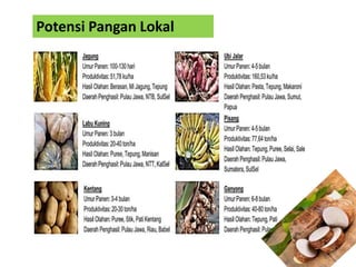 Tantangan dan Peluang : INDONESIA MERDEKA PANGAN.pptx