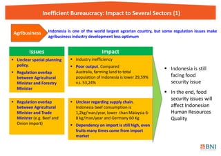 Indonesian Banking Outlook by Felia Salim | PPTX