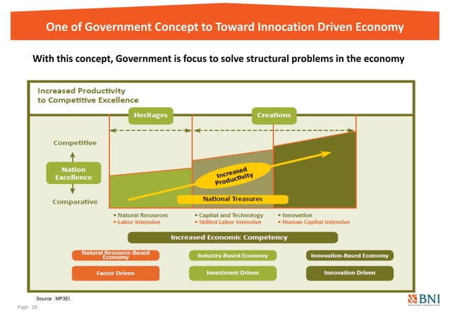 Indonesian Banking Outlook by Felia Salim | PPTX