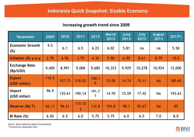 Indonesian Banking Outlook by Felia Salim | PPTX