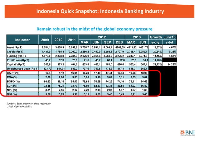 Indonesian Banking Outlook by Felia Salim | PPTX